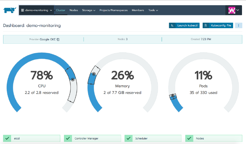 Kubernetes Monitoring with Prometheus, Grafana and Rancher