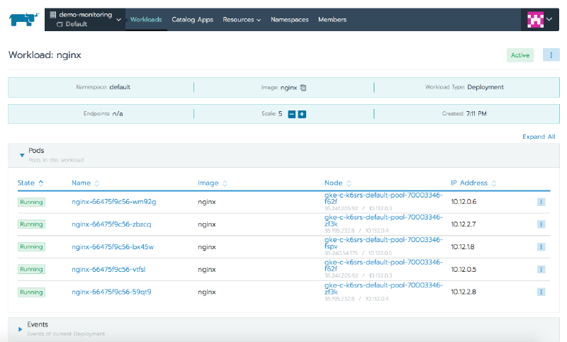 Kubernetes Monitoring with Prometheus, Grafana and Rancher
