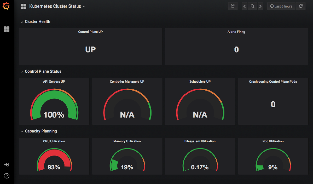 Kubernetes Monitoring with Prometheus, Grafana and Rancher