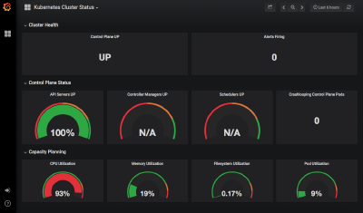 Kubernetes Monitoring with Prometheus, Grafana and Rancher