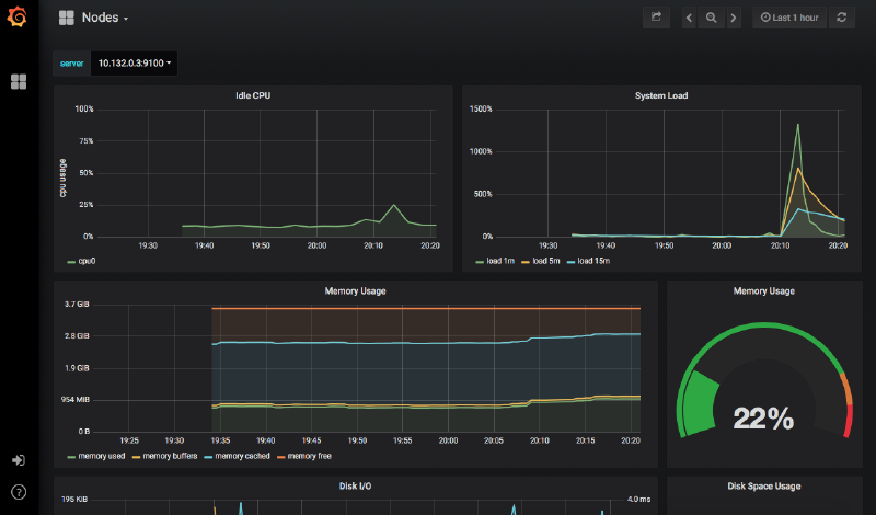 Kubernetes Monitoring with Prometheus, Grafana and Rancher
